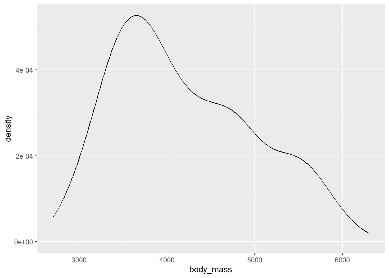 Chapter 2 Data cleaning and exploration | A Progressive Introduction to ...